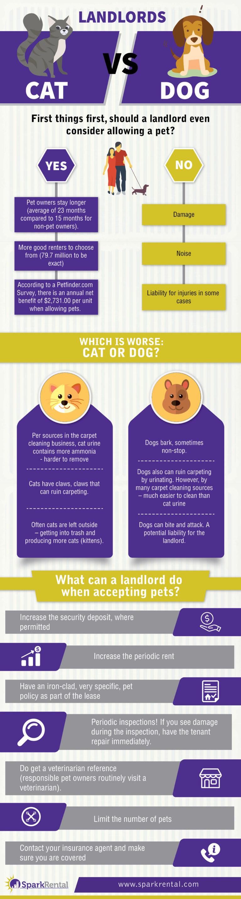 Cats vs. Dogs: Should I Allow Pets in My Rental Property? (Infographic)