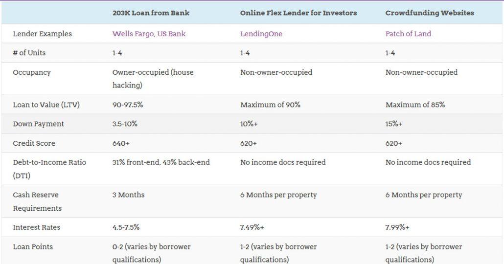 What Is a Lien on Property? Understanding Real Estate Liens