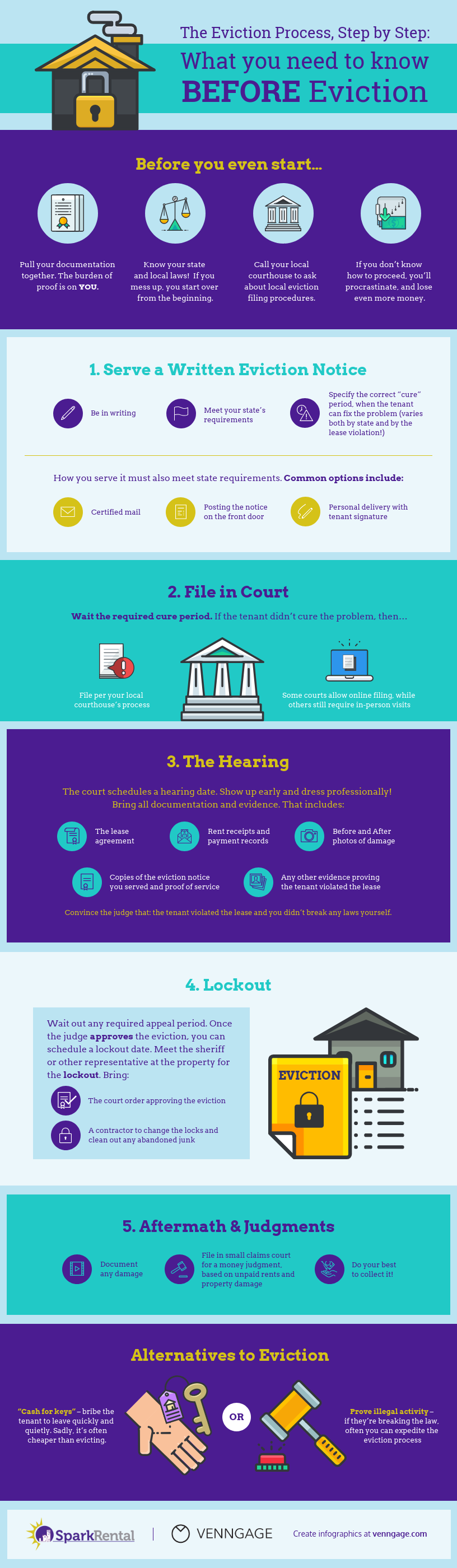 Colorado Eviction Process